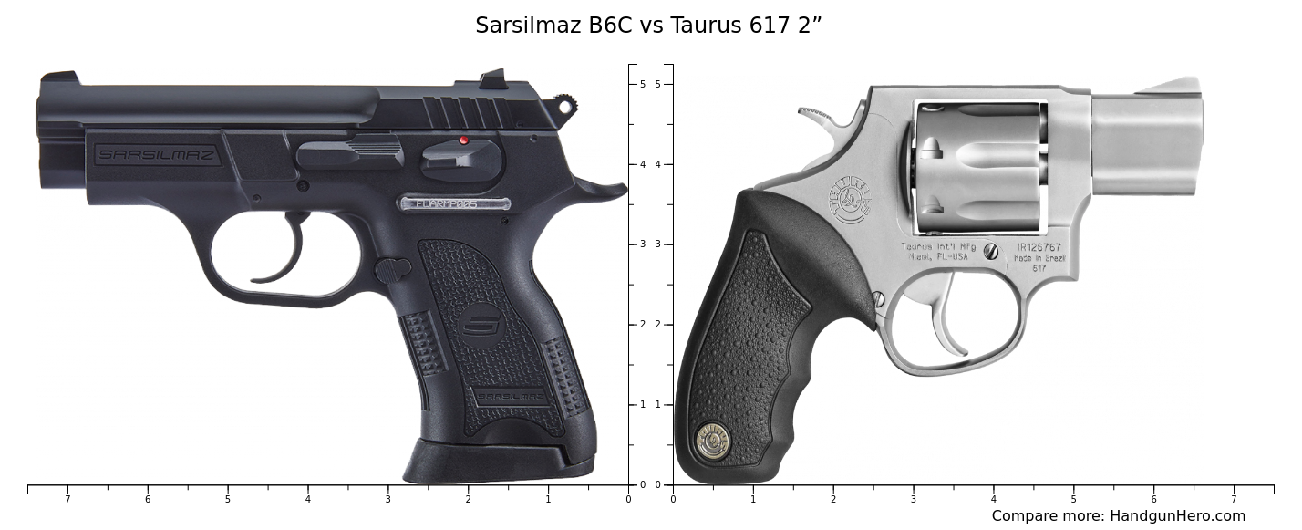 Sarsilmaz B6C vs Taurus 617 2” size comparison | Handgun Hero