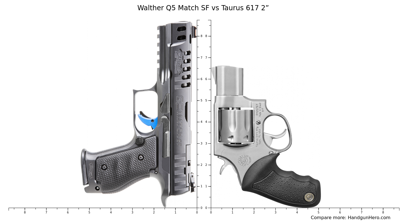 Walther Q5 Match SF vs Taurus 617 2” size comparison | Handgun Hero