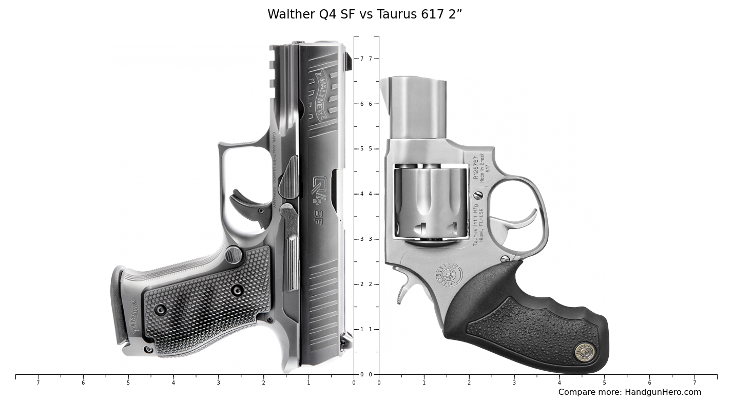 Walther Q4 SF vs Taurus 617 2” size comparison | Handgun Hero