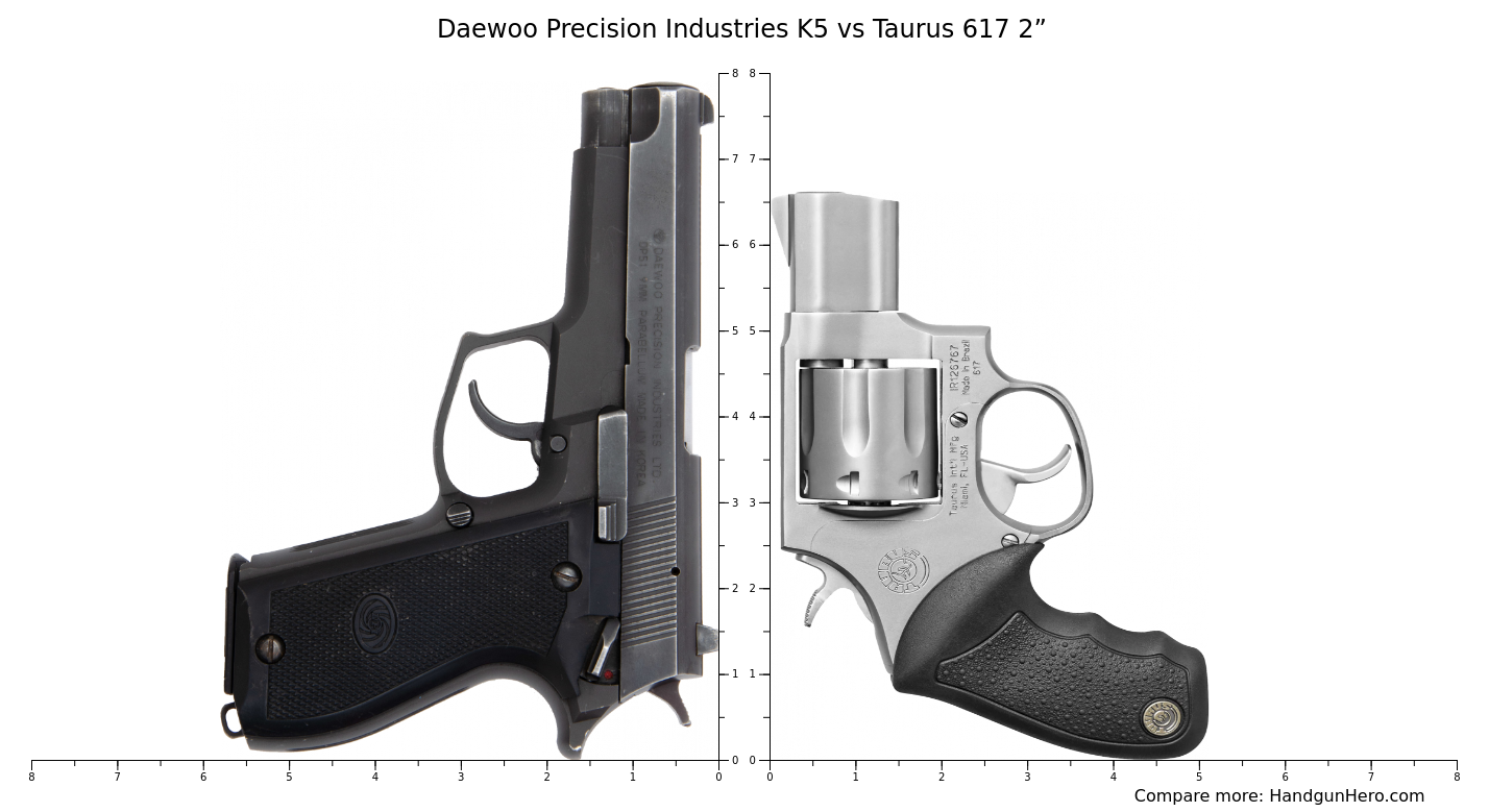 Daewoo Precision Industries K5 Vs Taurus 617 2” Size Comparison