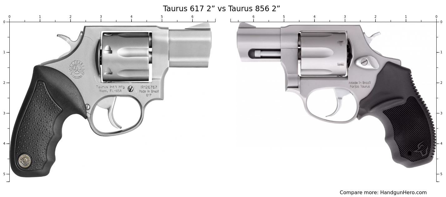 Taurus 617 2” vs Taurus 856 2” size comparison | Handgun Hero