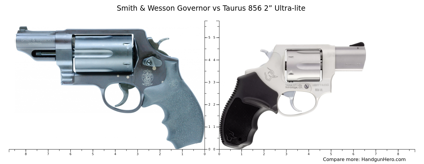 Smith & Wesson Governor vs Taurus 856 2” Ultra-lite size comparison ...