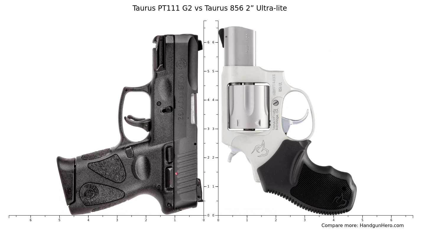 Taurus PT111 G2 vs Taurus 856 2” Ultra-lite size comparison | Handgun Hero