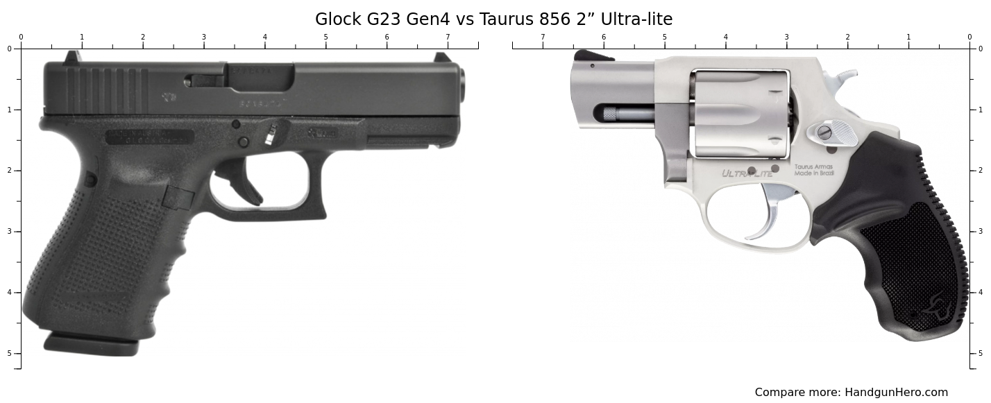 Glock G23 Gen4 vs Taurus 856 2” Ultra-lite size comparison | Handgun Hero