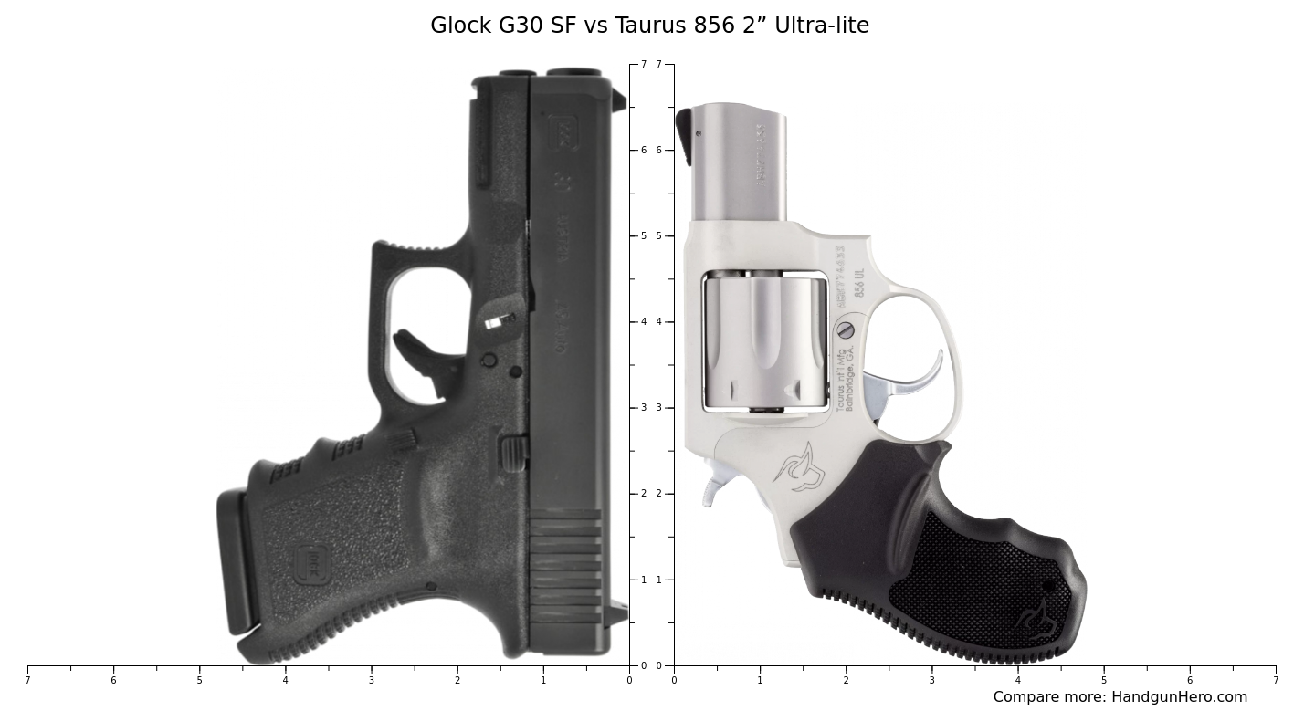 Glock G30 SF vs Taurus 856 2” Ultra-lite size comparison | Handgun Hero