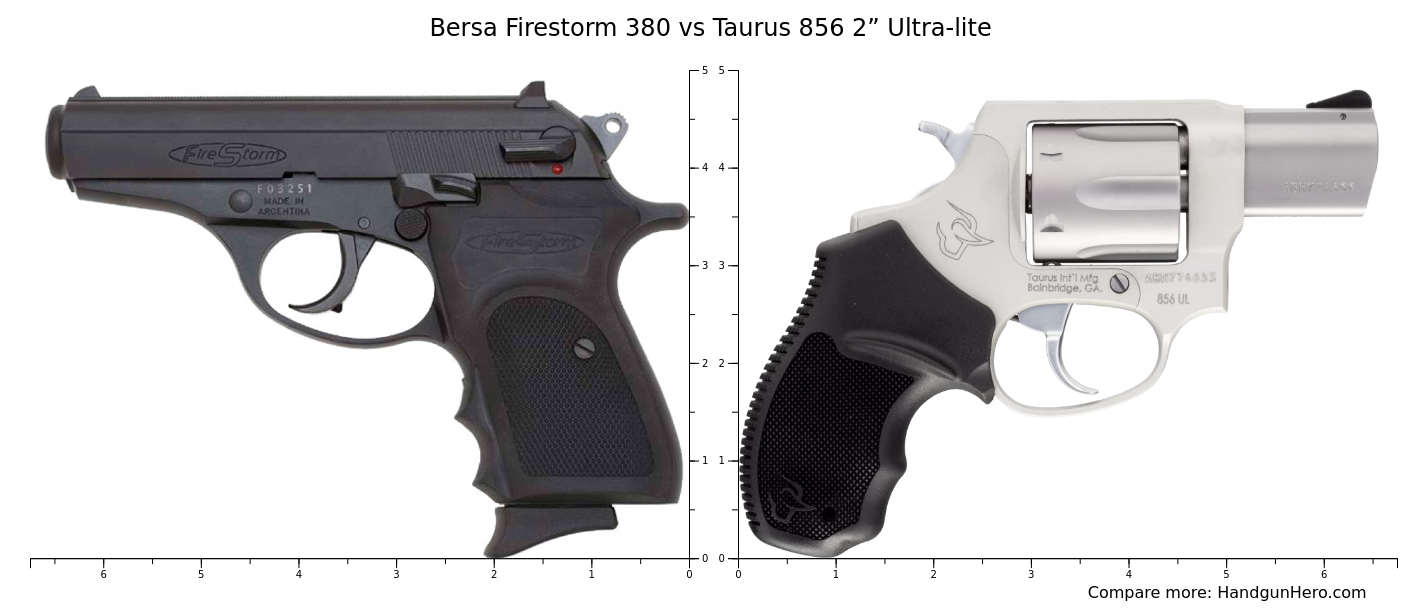 Bersa Firestorm 380 vs Taurus 856 2” Ultra-lite size comparison | Handgun Hero