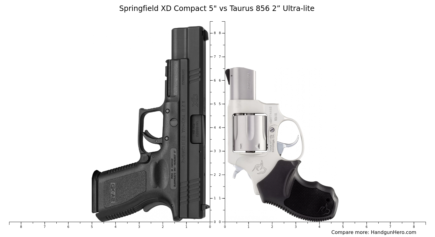 Springfield XD Compact 5" vs Taurus 856 2” Ultra-lite size comparison ...