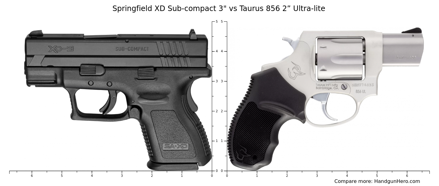 Springfield XD Sub-compact 3" vs Taurus 856 2” Ultra-lite size ...
