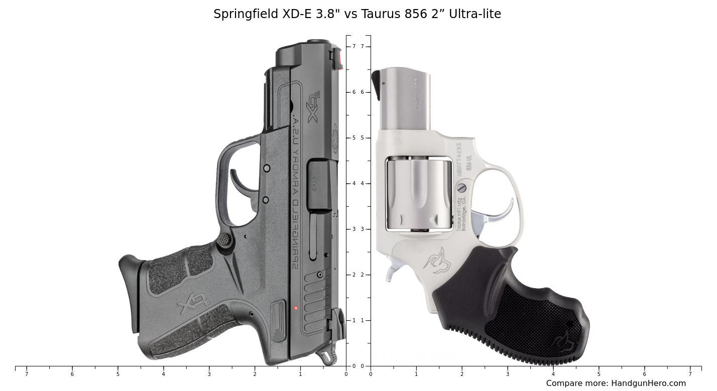 Springfield XD-E 3.8" vs Taurus 856 2” Ultra-lite size comparison ...