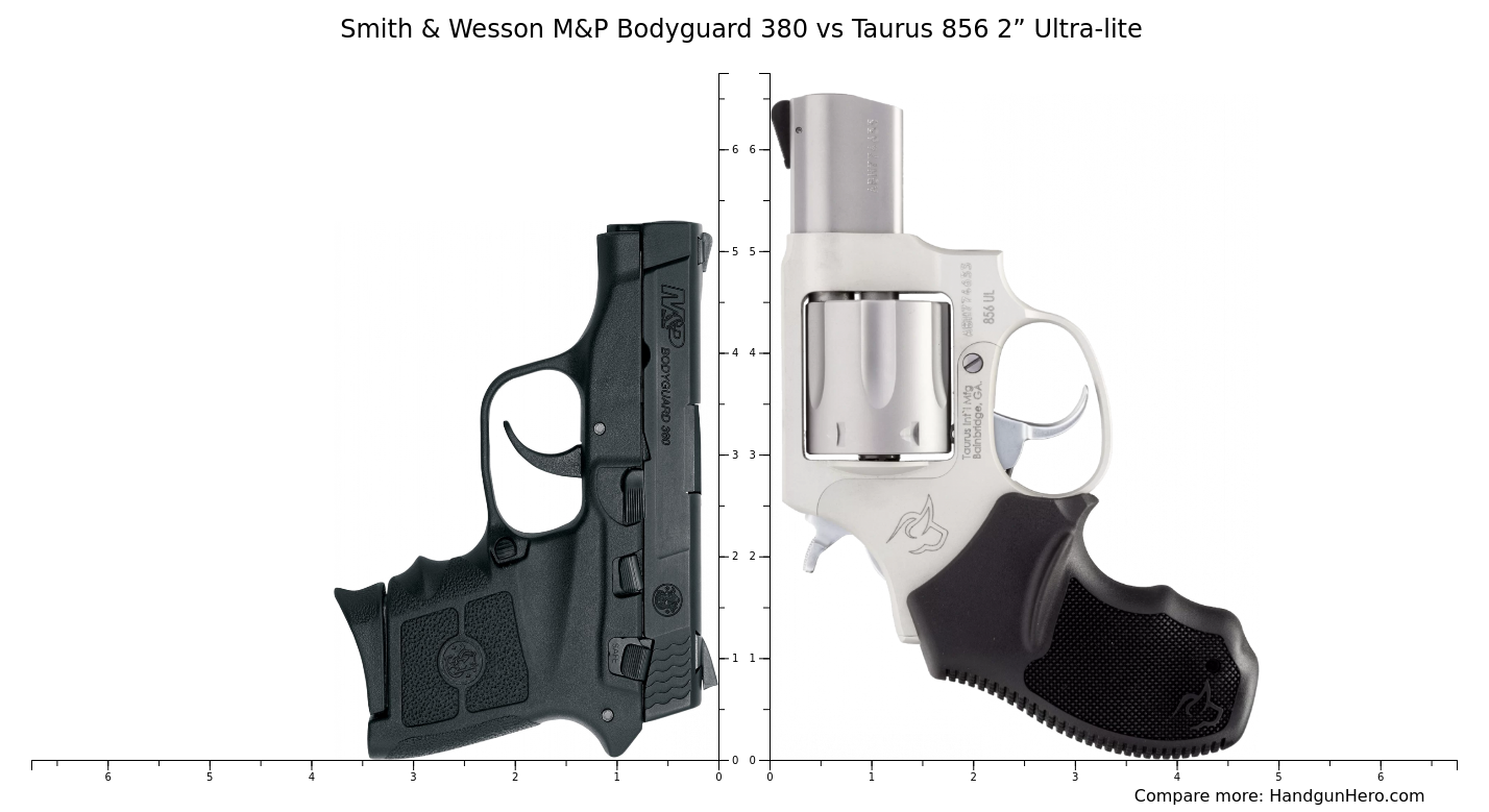 Ruger LCP MAX vs Smith & Wesson M&P Bodyguard 38 vs Smith & Wesson M&P ...