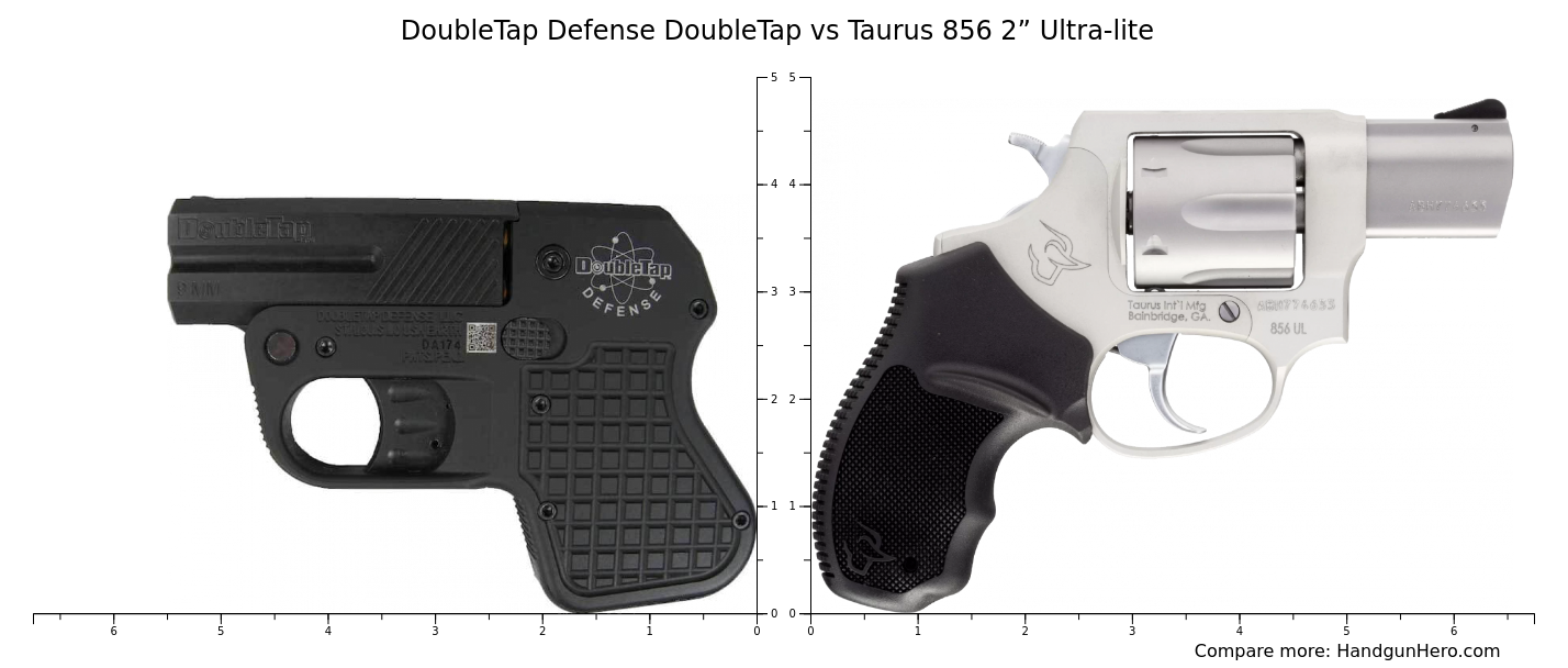 DoubleTap Defense DoubleTap vs Taurus 856 2” Ultra-lite size comparison | Handgun Hero
