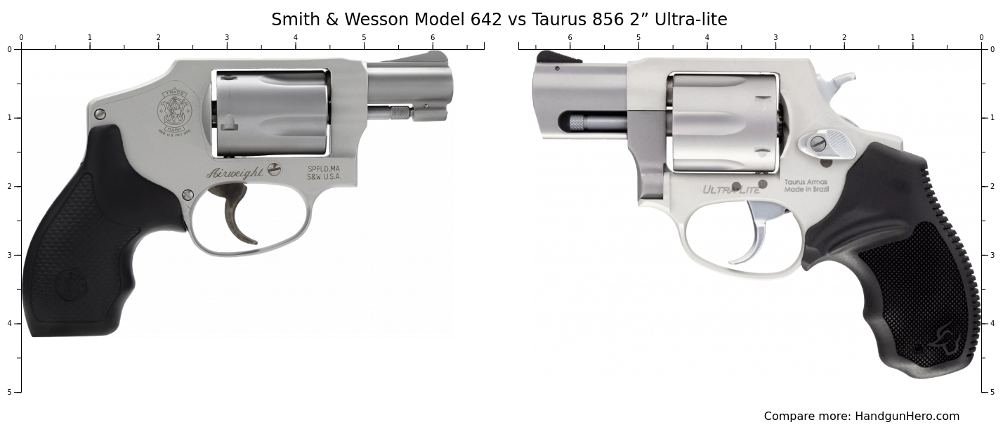 Smith & Wesson Model 642 vs Taurus 856 2” Ultra-lite size comparison ...