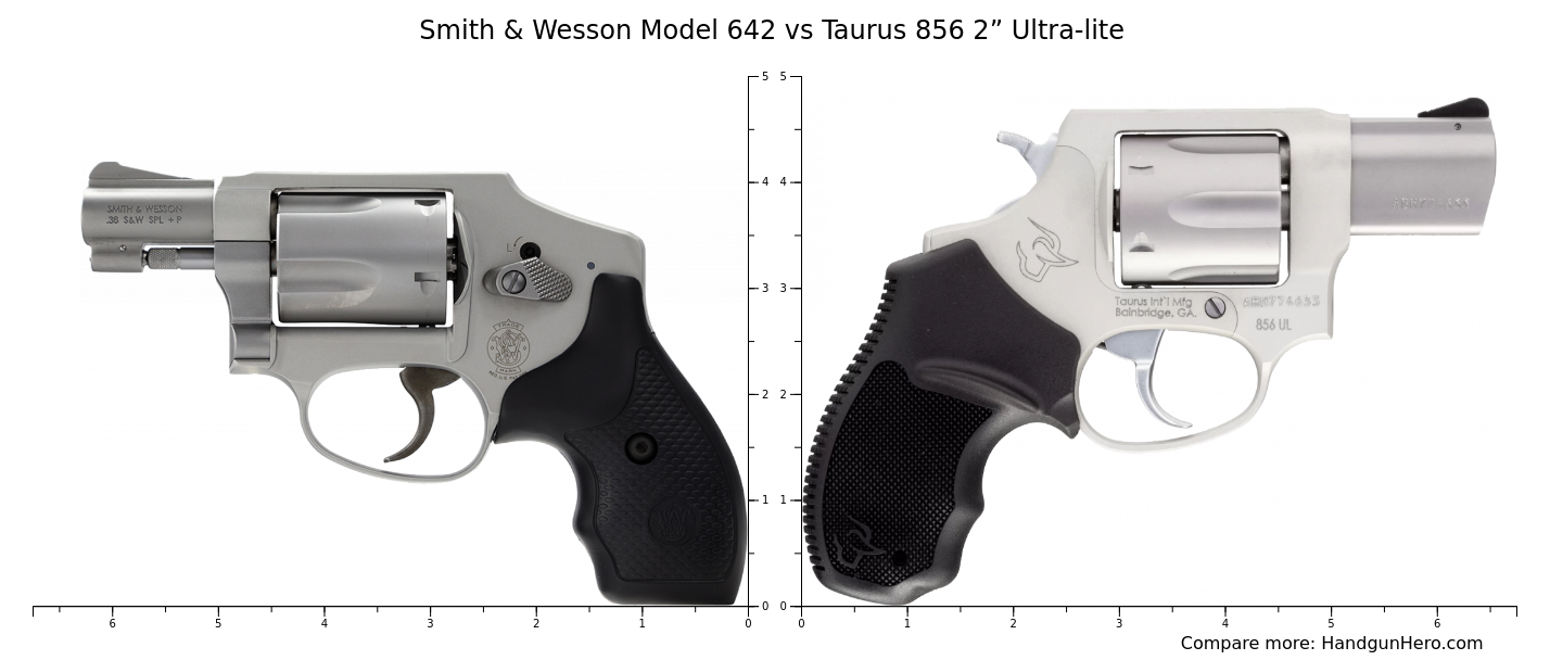 Smith & Wesson Model 642 vs Taurus 856 2” Ultra-lite size comparison ...
