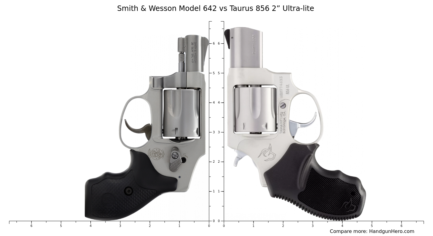 Smith & Wesson Model 642 vs Taurus 856 2” Ultra-lite size comparison | Handgun Hero