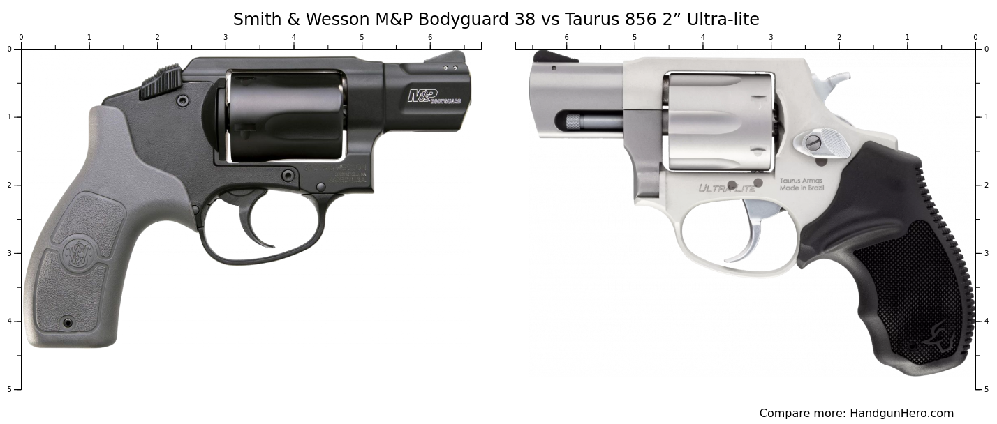 Smith & Wesson M&P Bodyguard 38 vs Taurus 856 2” Ultra-lite size ...