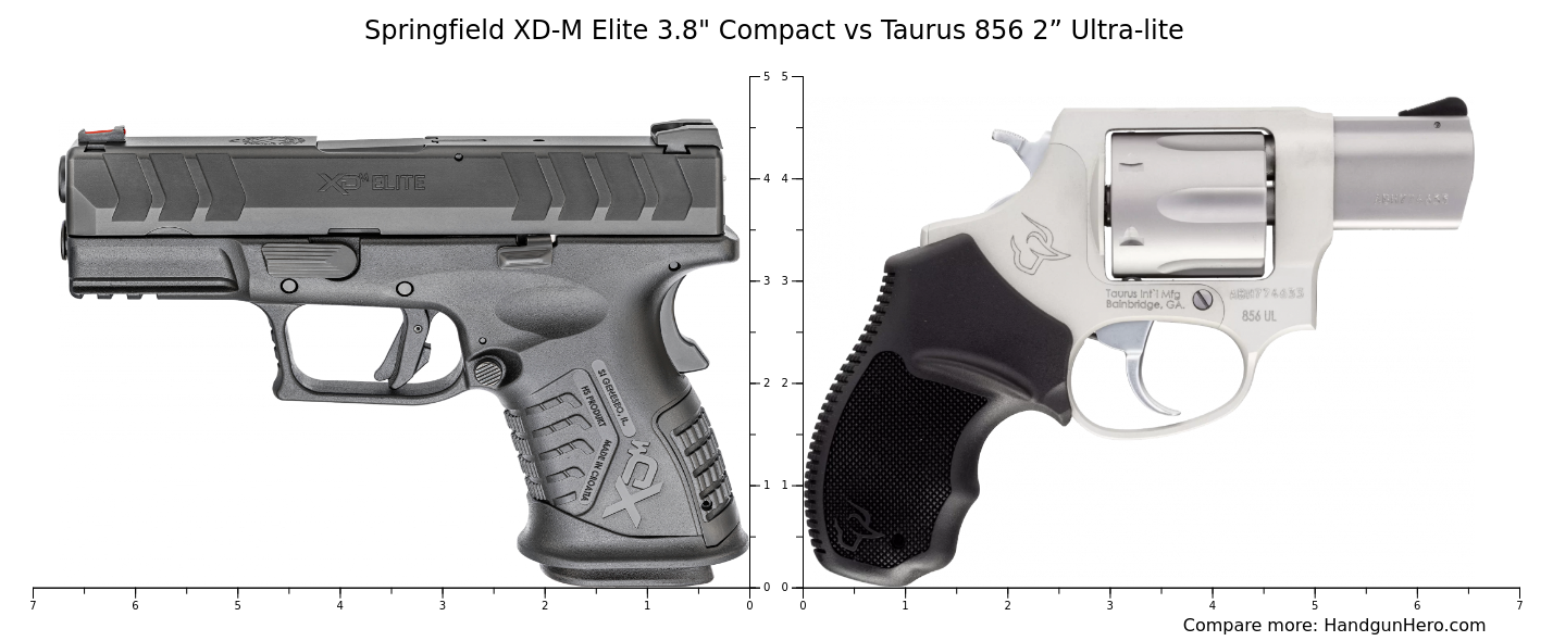Springfield XD-M Elite 3.8" Compact vs Taurus 856 2” Ultra-lite size ...