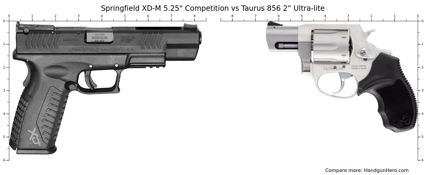 Springfield XD-M 5.25" Competition vs Taurus 856 2” Ultra-lite size ...