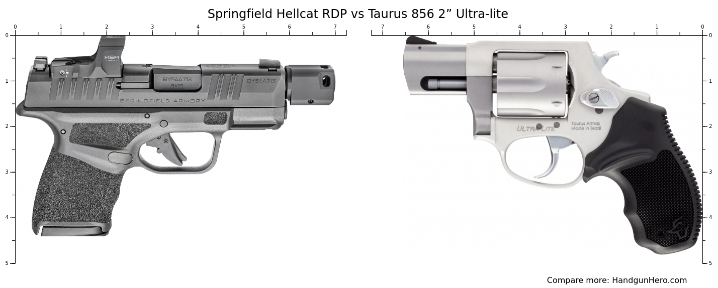 Springfield Hellcat RDP vs Taurus 856 2” Ultra-lite size comparison ...