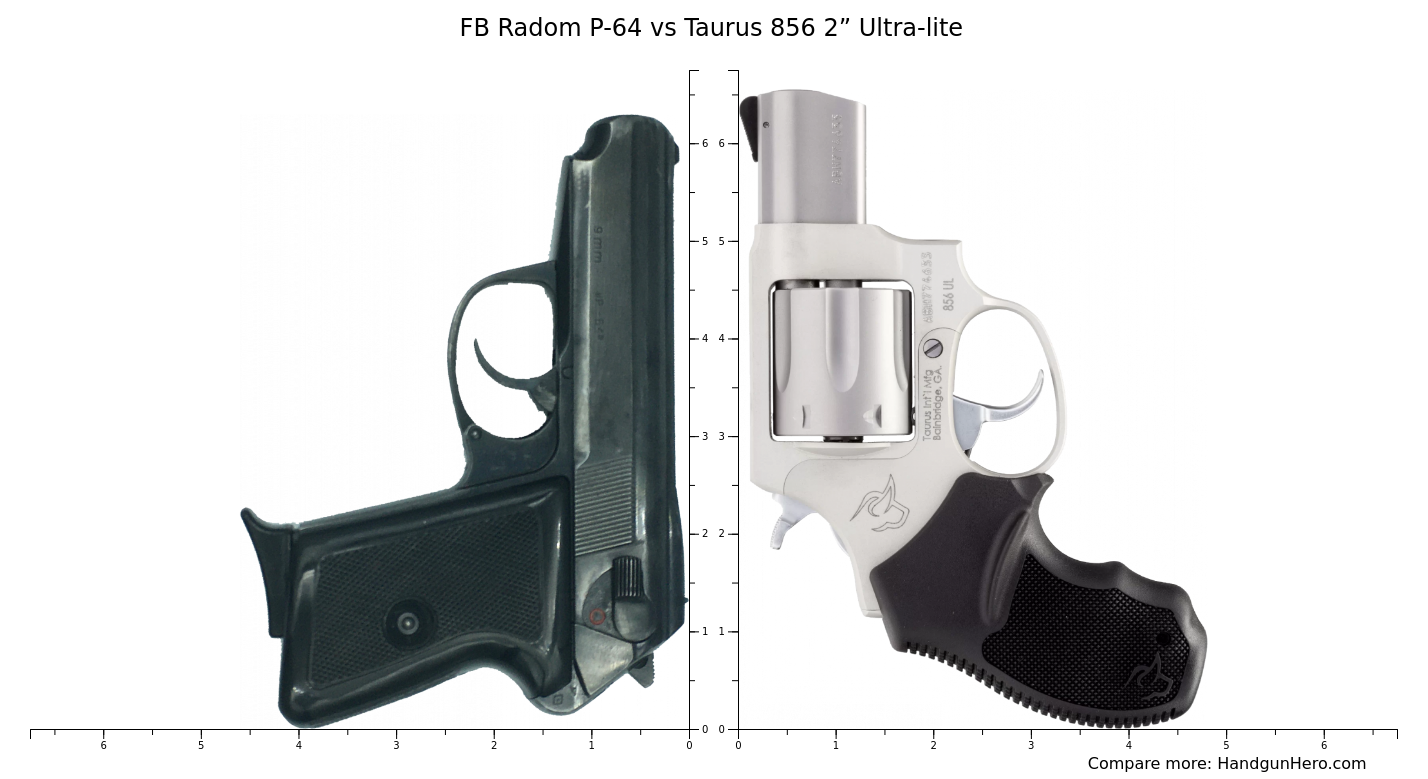 FB Radom P-64 vs Taurus 856 2” Ultra-lite size comparison | Handgun Hero