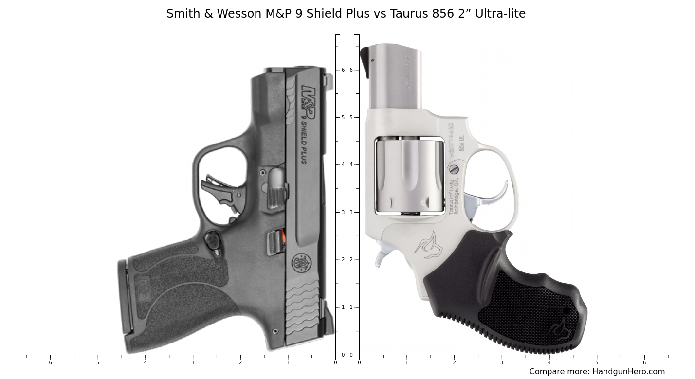 Smith & Wesson M&P 9 Shield Plus vs Ruger LCP MAX vs Taurus 856 2 ...