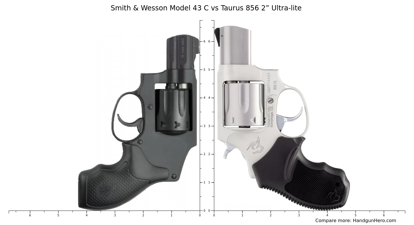 Ruger LCR vs Smith & Wesson Model 642 vs Smith & Wesson Model 442 vs ...