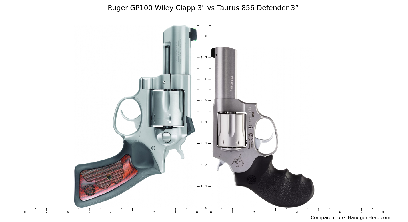 Ruger GP100 Wiley Clapp 3" vs Taurus 856 Defender 3” size comparison | Handgun Hero