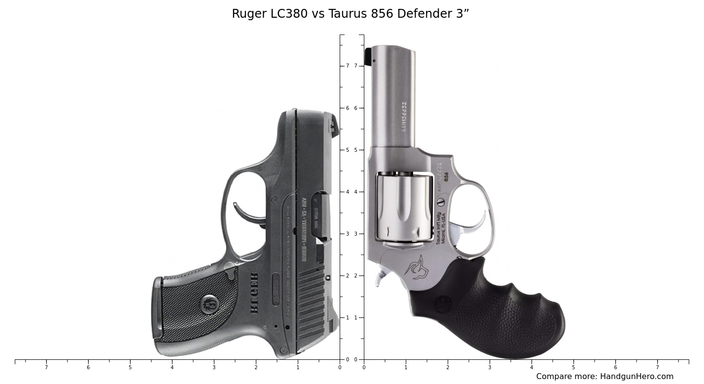 Ruger LC380 vs Taurus 856 Defender 3” size comparison | Handgun Hero