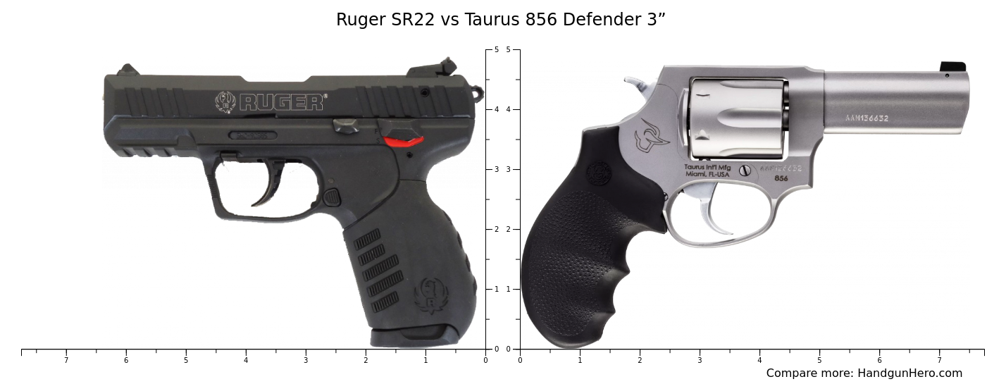 Ruger SR22 vs Taurus 856 Defender 3” size comparison | Handgun Hero
