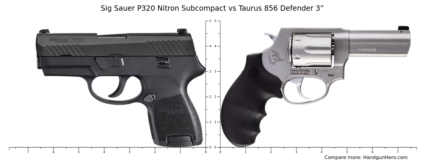 Sig Sauer P320 Nitron Subcompact vs Taurus 856 Defender 3” size ...