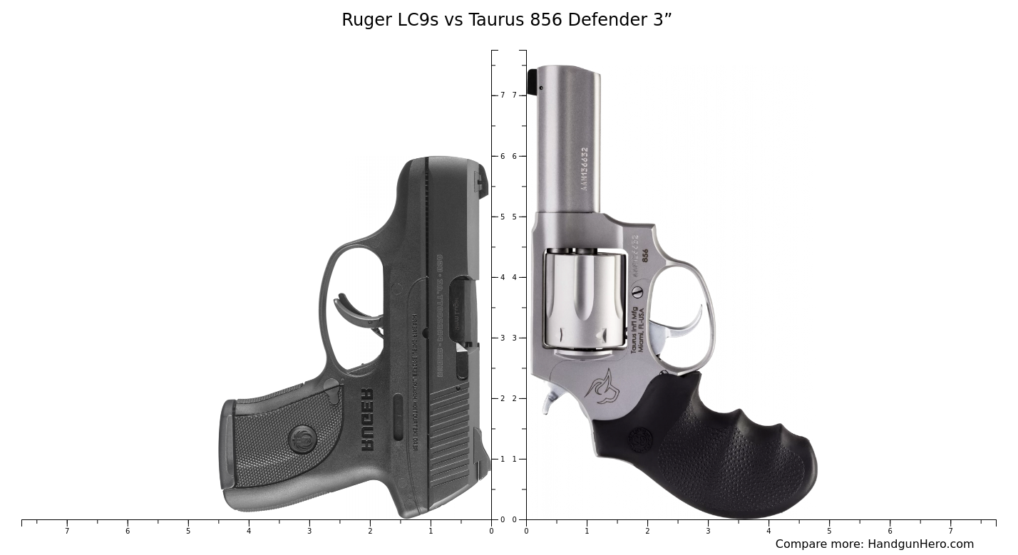 Ruger LC9s vs Taurus 856 Defender 3” size comparison | Handgun Hero