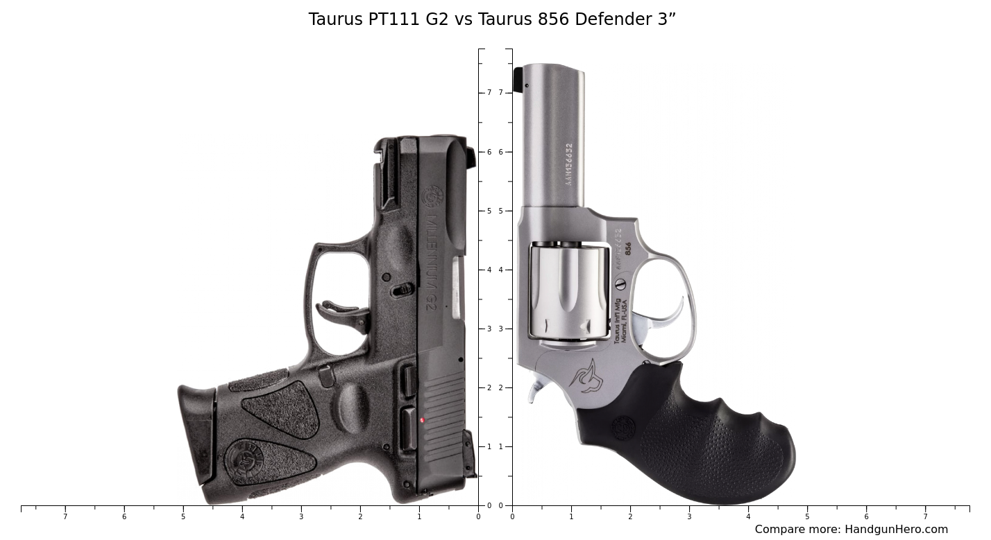 Taurus PT111 G2 vs Taurus 856 Defender 3” size comparison | Handgun Hero
