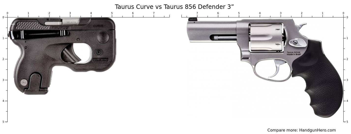 Taurus Curve vs Taurus 856 Defender 3” size comparison | Handgun Hero