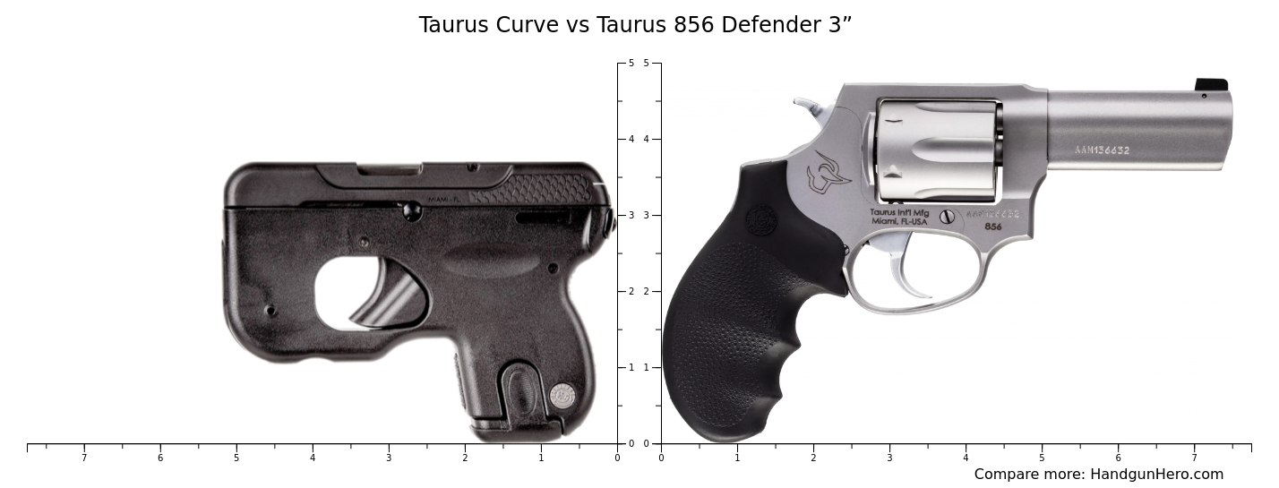 Taurus Curve vs Taurus 856 Defender 3” size comparison | Handgun Hero
