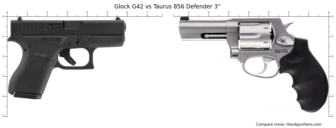 Glock G42 vs Taurus 856 Defender 3” size comparison | Handgun Hero