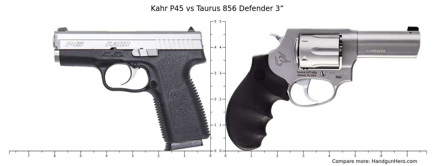 Kahr P45 vs Taurus 856 Defender 3” size comparison | Handgun Hero
