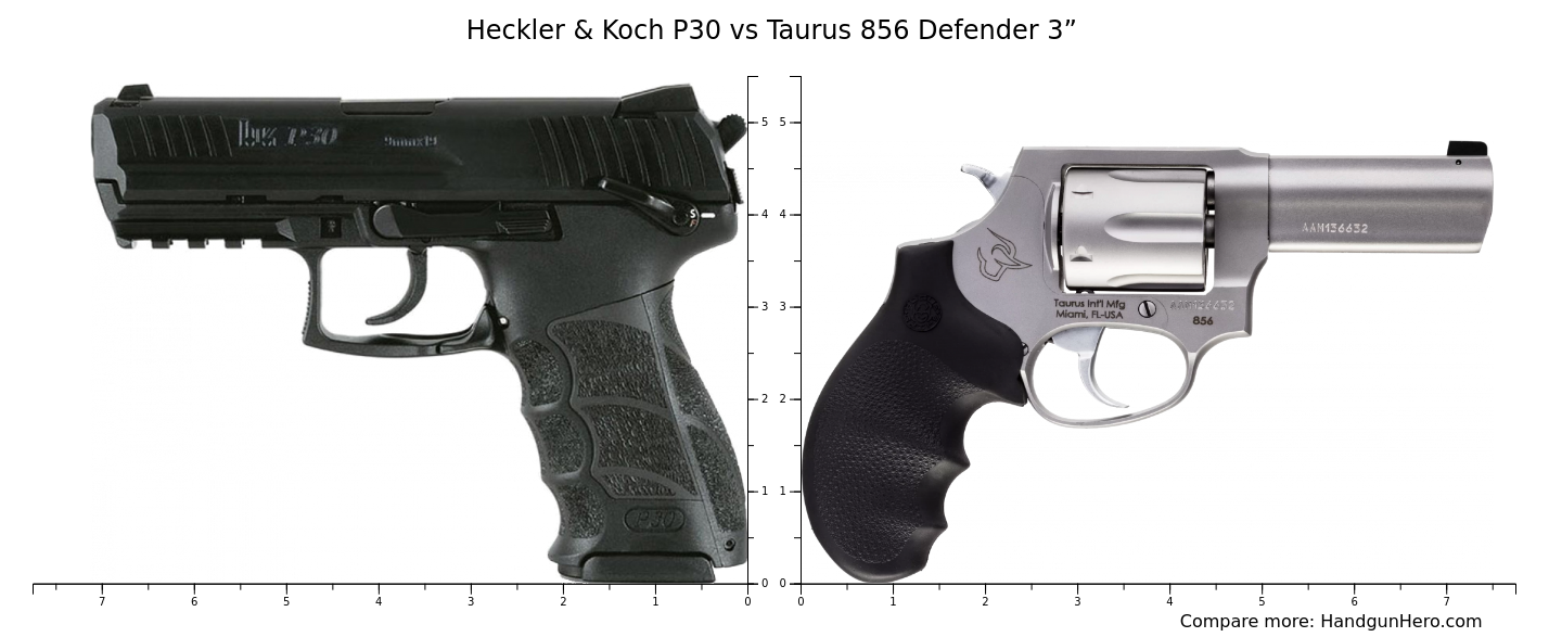 Heckler & Koch P30 vs Taurus 856 Defender 3” size comparison | Handgun Hero