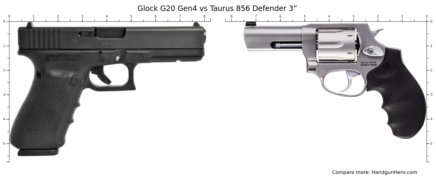 Glock G20 Gen4 vs Taurus 856 Defender 3” size comparison | Handgun Hero