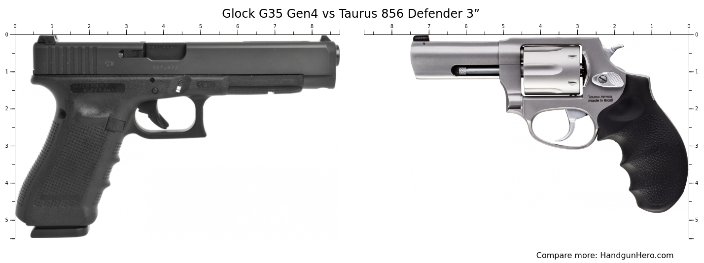 Glock G35 Gen4 vs Taurus 856 Defender 3” size comparison | Handgun Hero