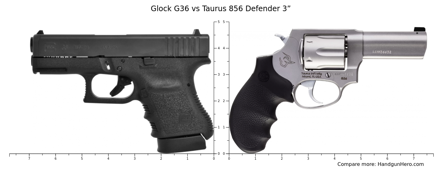 Glock G36 vs Taurus 856 Defender 3” size comparison | Handgun Hero