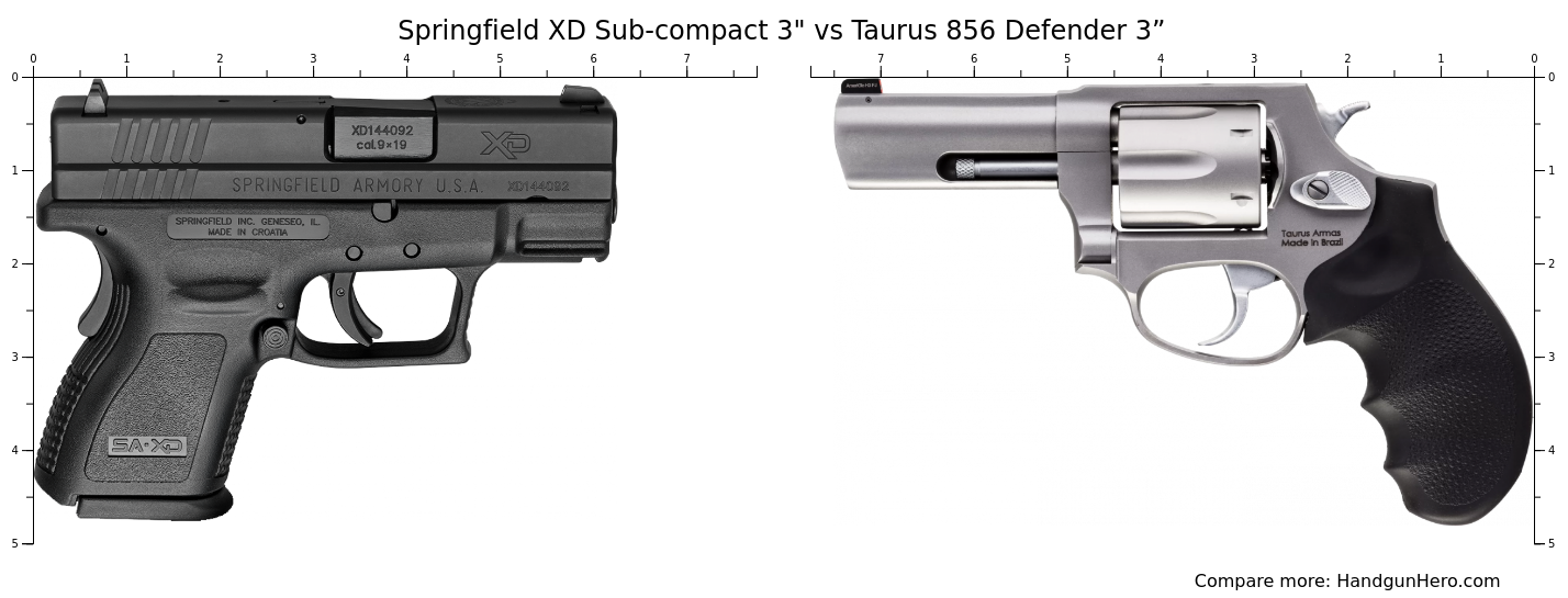 Springfield XD Sub-compact 3" vs Taurus 856 Defender 3” size comparison ...