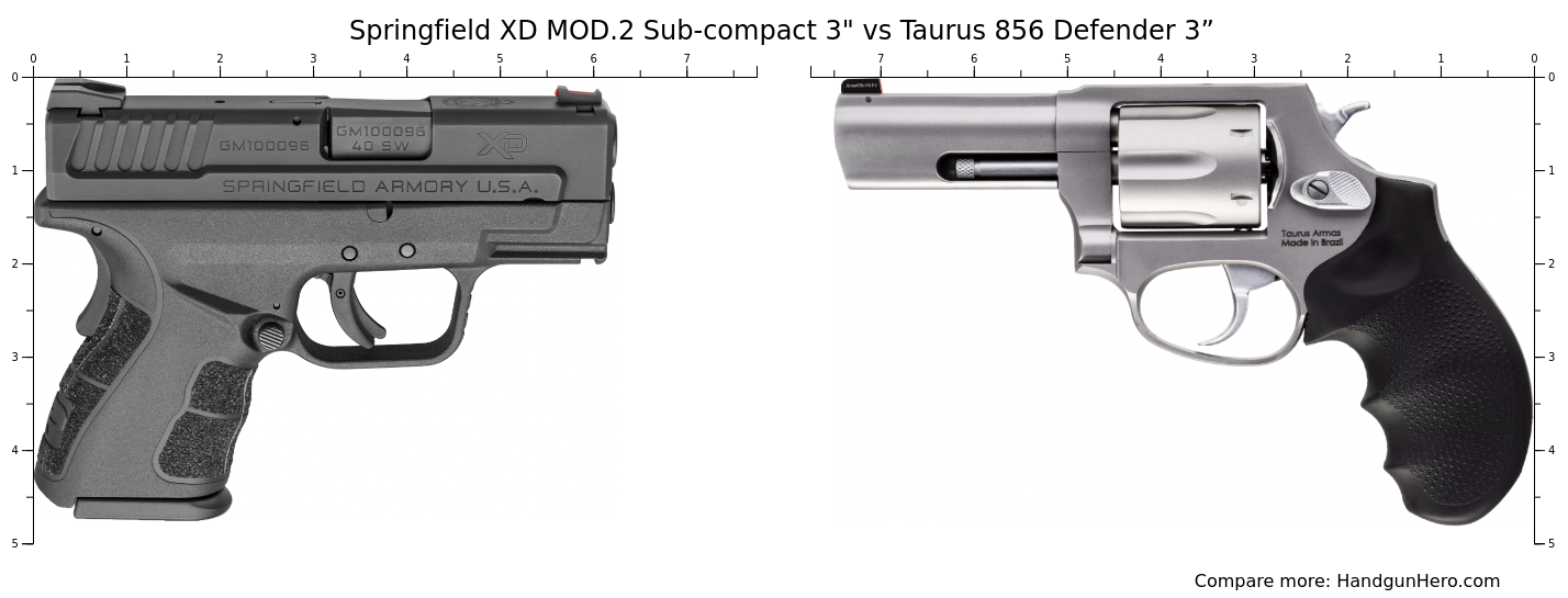 Springfield XD MOD.2 Sub-compact 3" vs Taurus 856 Defender 3” size ...