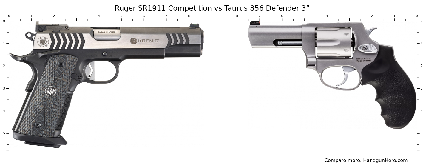 Ruger SR1911 Competition vs Taurus 856 Defender 3” size comparison | Handgun Hero