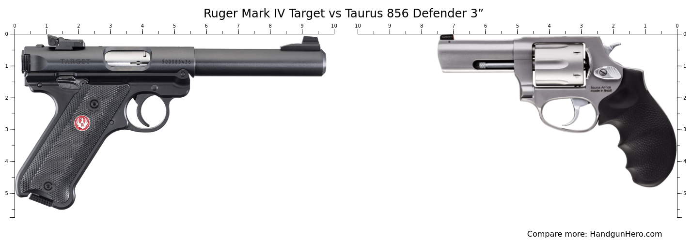 Ruger Mark IV Target vs Taurus 856 Defender 3” size comparison ...