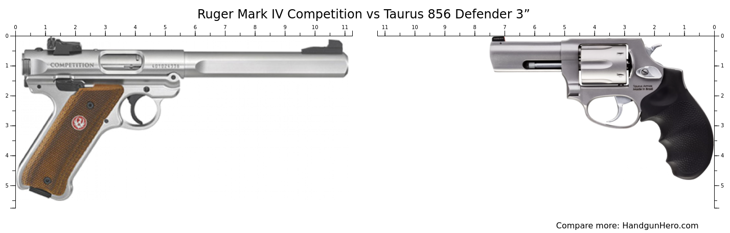 Ruger Mark IV Competition vs Taurus 856 Defender 3” size comparison | Handgun Hero