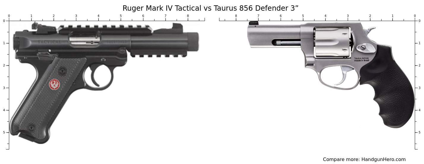 Ruger Mark IV Tactical vs Taurus 856 Defender 3” size comparison ...