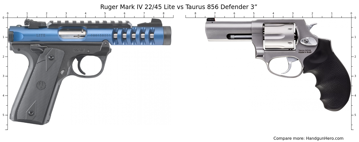 Ruger Mark IV 22/45 Lite vs Taurus 856 Defender 3” size comparison | Handgun Hero
