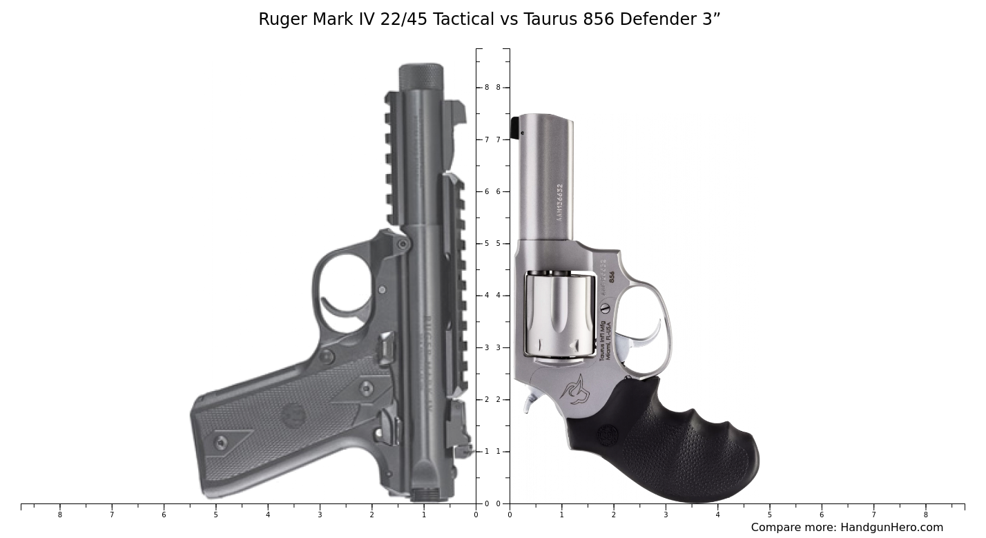 Ruger Mark IV 22/45 Tactical vs Taurus 856 Defender 3” size comparison ...