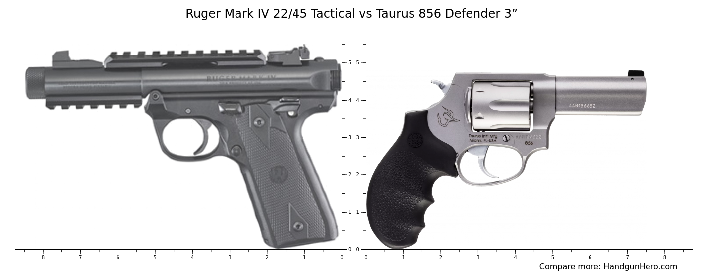 Ruger Mark IV 22/45 Tactical vs Taurus 856 Defender 3” size comparison | Handgun Hero