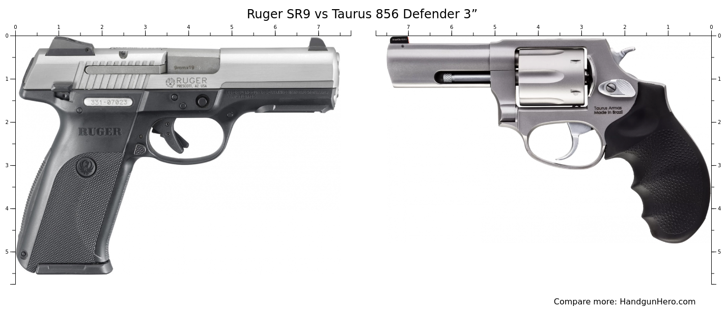 Ruger SR9 vs Taurus 856 Defender 3” size comparison | Handgun Hero