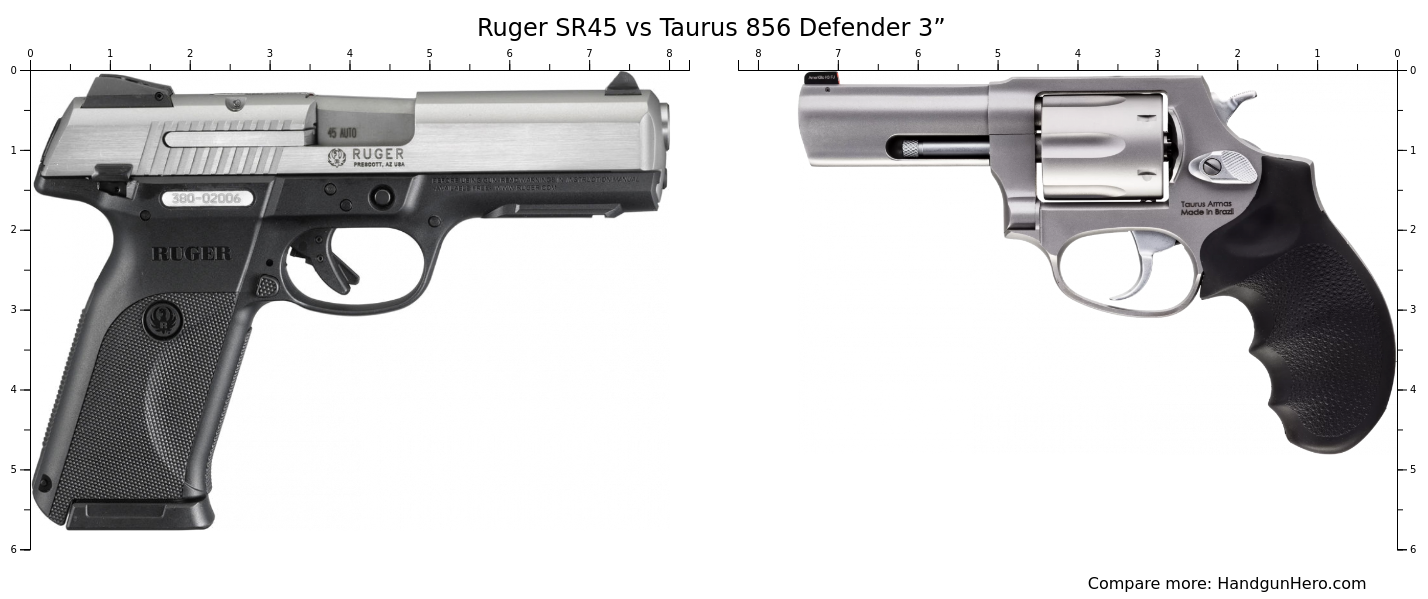 Ruger SR45 vs Taurus 856 Defender 3” size comparison | Handgun Hero